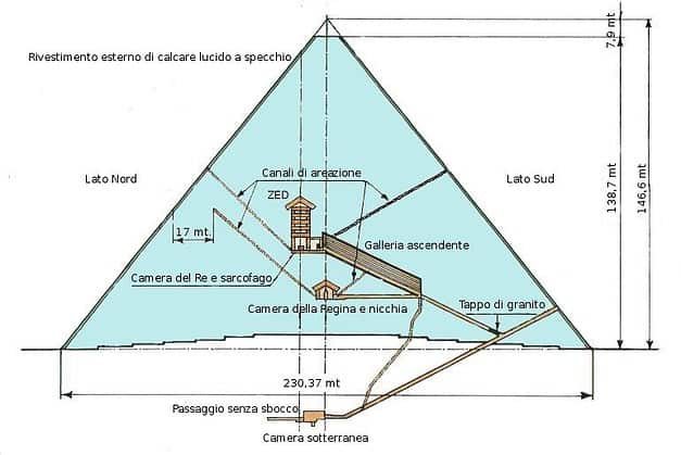 La Grande Piramide di Cheope, descrizione - Studia Rapido