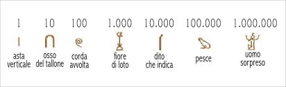 I numeri egiziani geroglifici - Studia Rapido