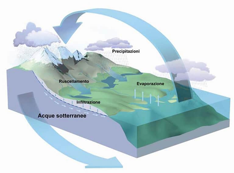 Falde acquifere cosa sono e come si formano - geografia - Studia Rapido Falde acquifere cosa sono e come si formano - geografia - Studia Rapido