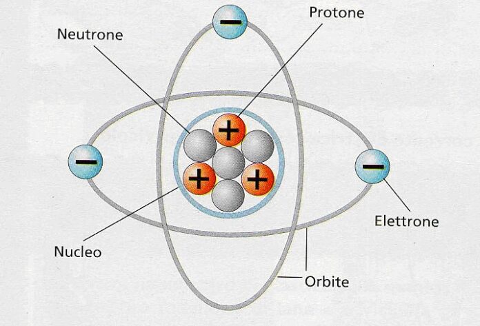 L'atomo spiegato in modo semplice - Studia Rapido L'atomo spiegato in modo semplice - Studia Rapido